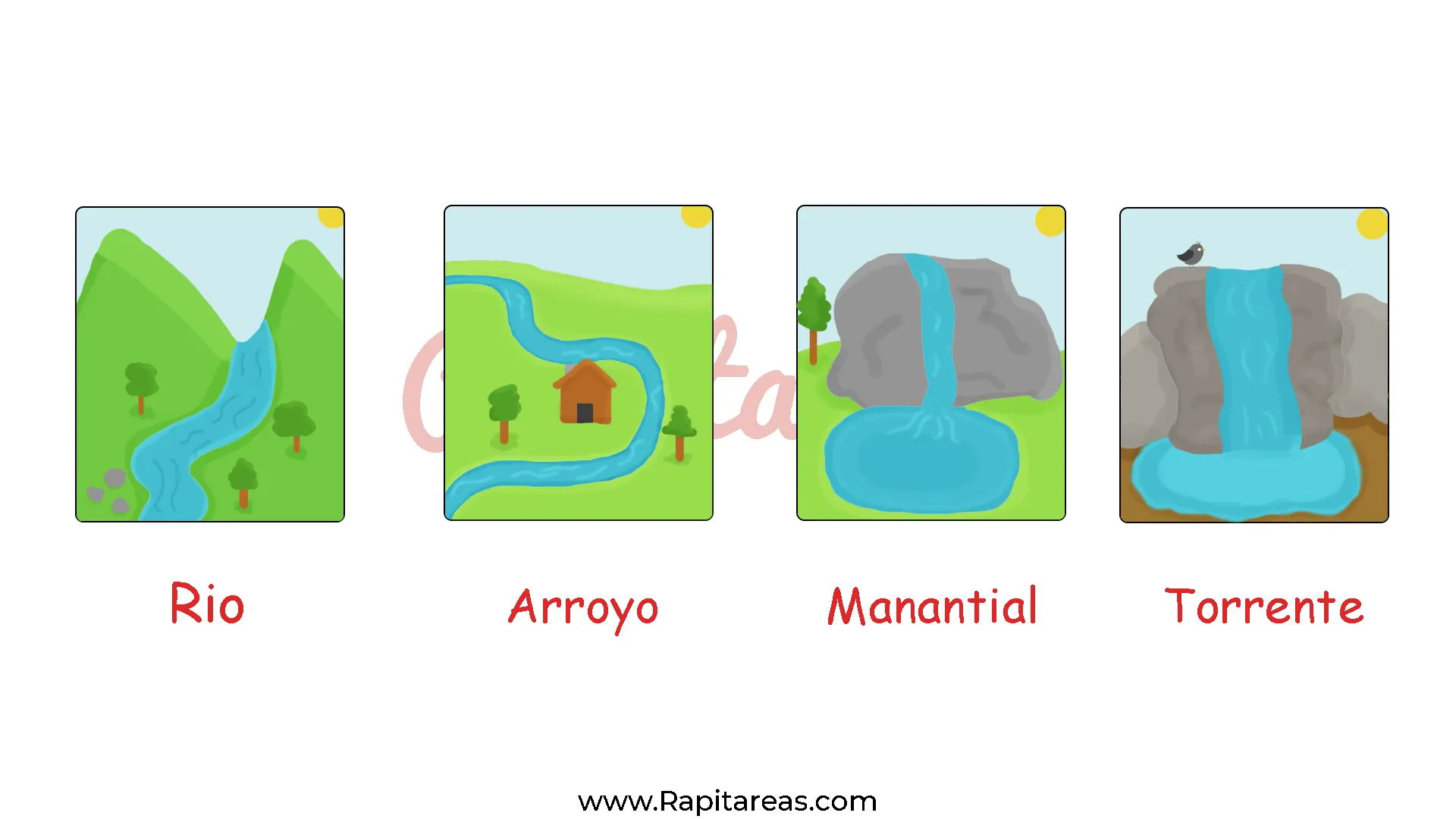 Principales Cuerpos De Agua En El Planeta Rapitareas
