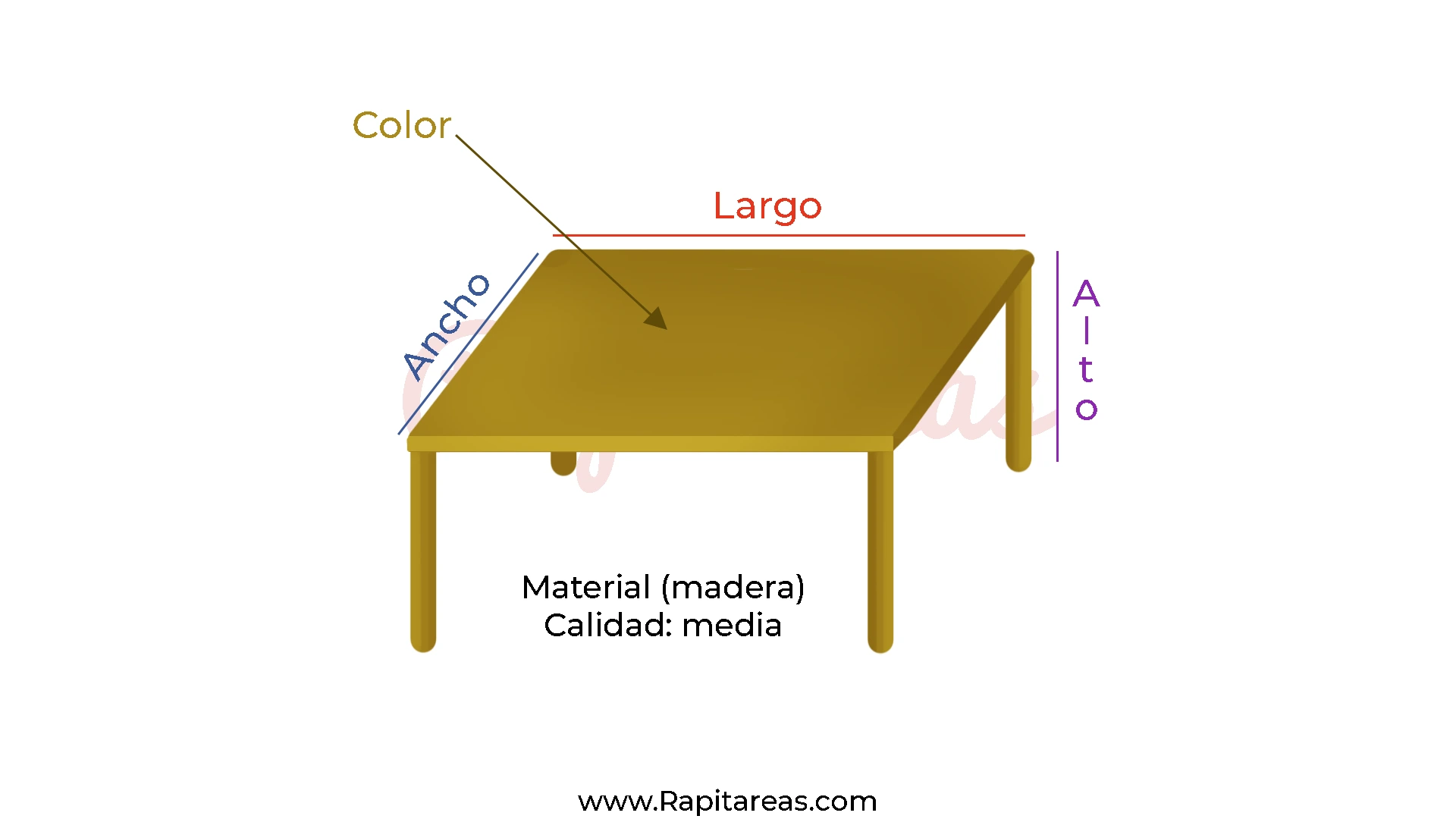 Magnitudes fundamentales - RapiTareas