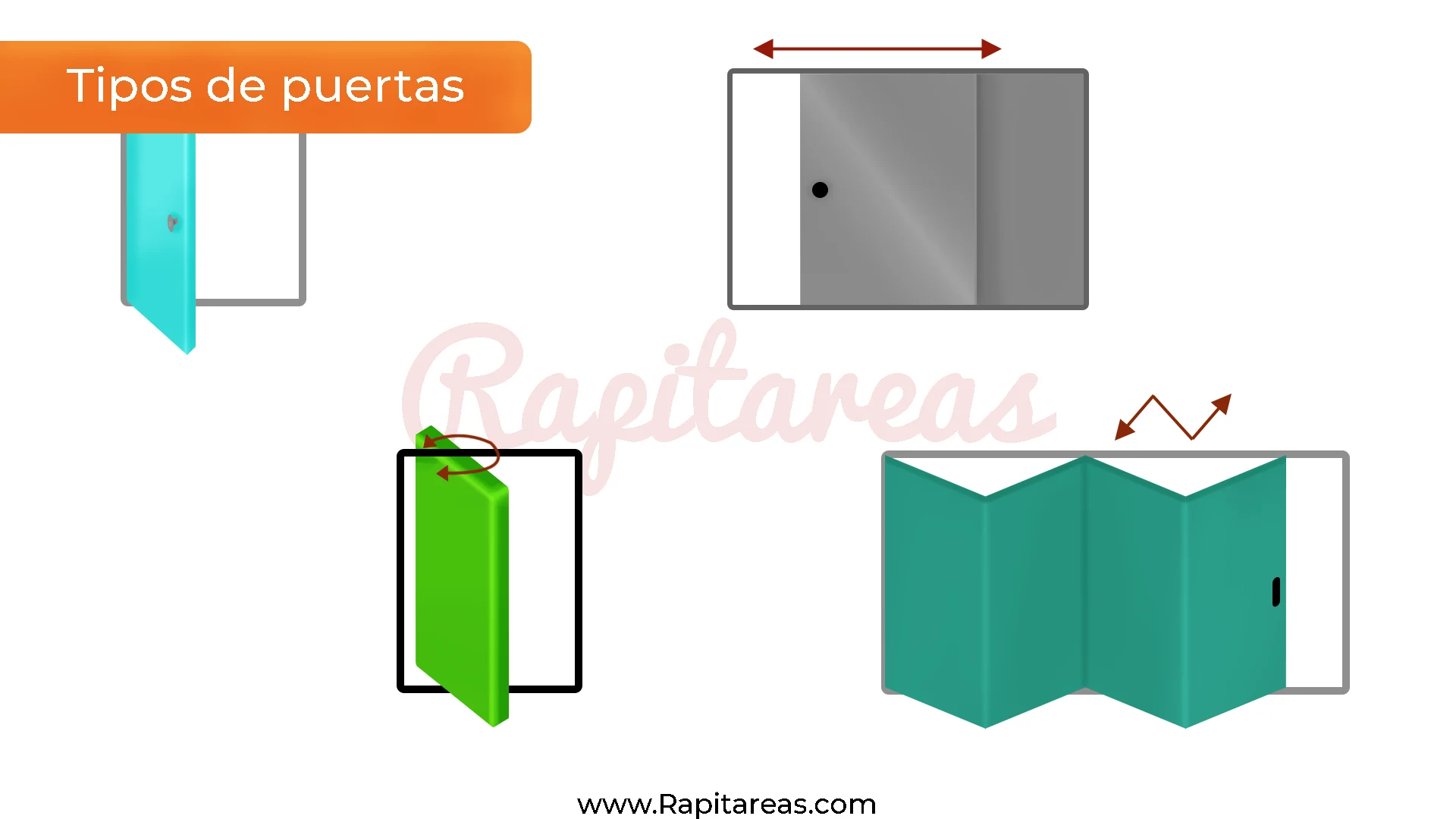 Tipos de puertas - RapiTareas